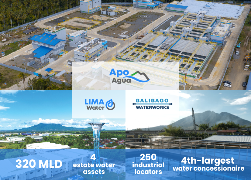 ABOITIZ INFRACAPITAL | Water